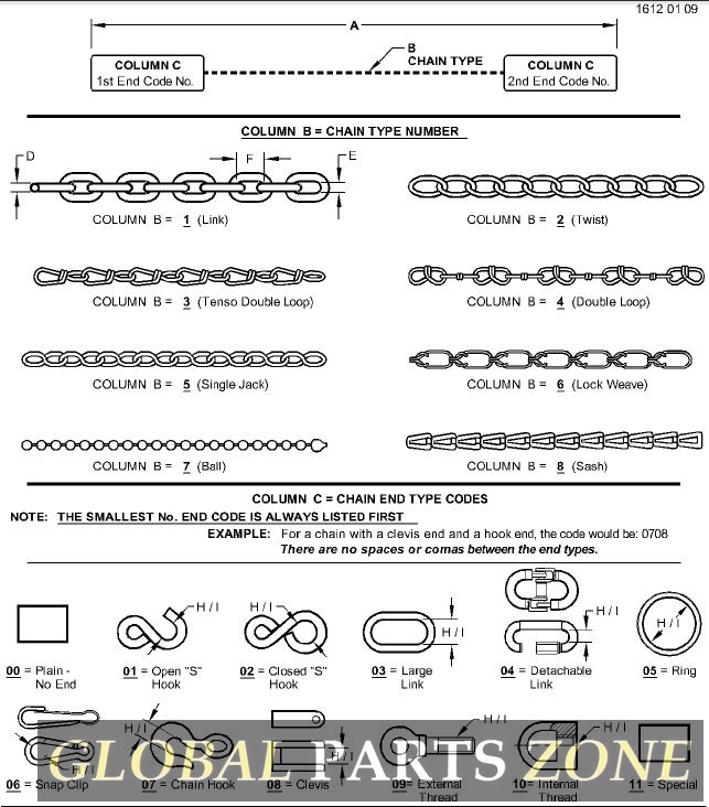 AN305582 Link Chain - CHAIN, BREAKAWAY ROCKER JOHN DEERE OEM part Power ...
